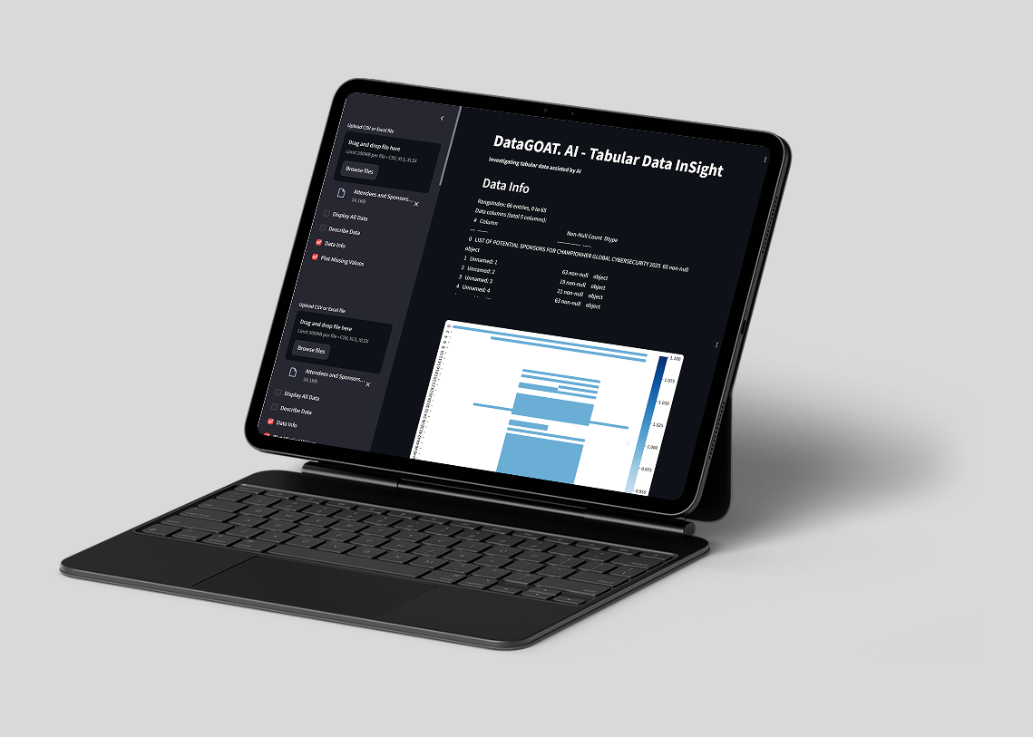 DataGoat AI - The AI Powered Data Analysis Tool For Business